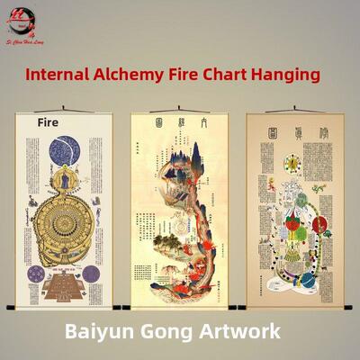 高清黄帝内经图内景图修真图火候图挂画白云观道家中医养生卷轴画