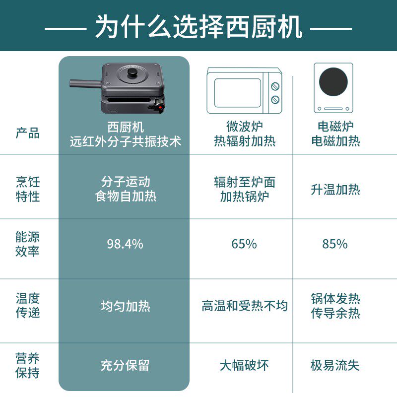 臻米智能西厨机多功能料理锅网红一体锅家用烹饪炒菜煎烤牛排机