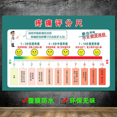 医院疼痛评分尺 数字评分NRS住院部病房评估疼痛表情评估尺海报