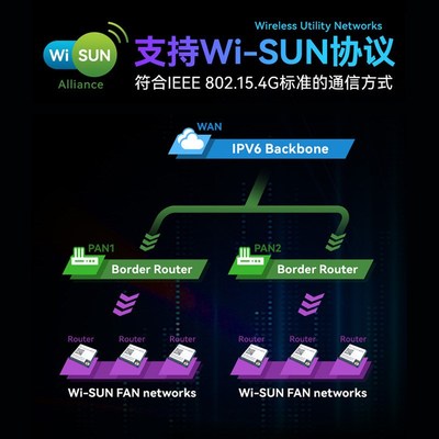 WI-SUN超低功耗无线模块FAN1.1规范mesh自组网小体积OFDM收发模组