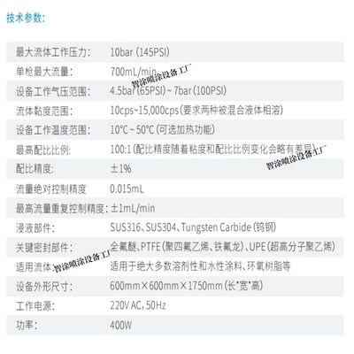 智涂智能喷涂设备乳胶漆油漆涂料喷涂机防爆喷漆设备生产线