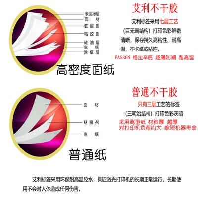 艾利不干胶贴纸A4打印空白标签纸背胶黏贴纸不粘胶背贴纸超薄标签