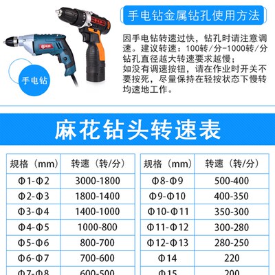 包邮狮锋麻花钻头4.85/4.95/5.05MM/5.15/5.25/5.35/5.45/5.55