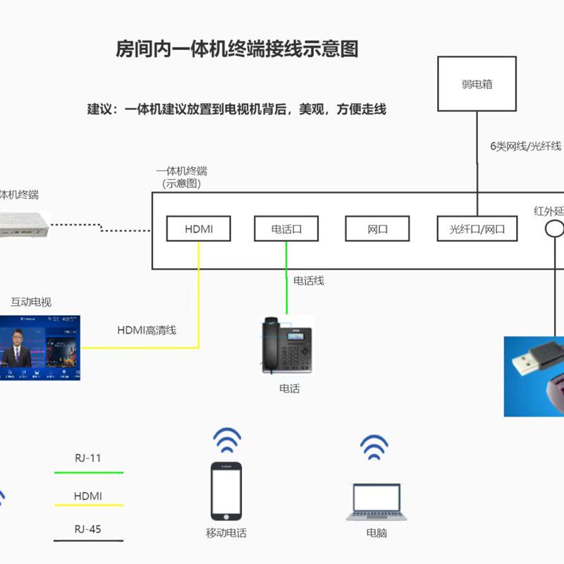 涂鸦智慧酒店智能客控客房合实惠实用解决方案