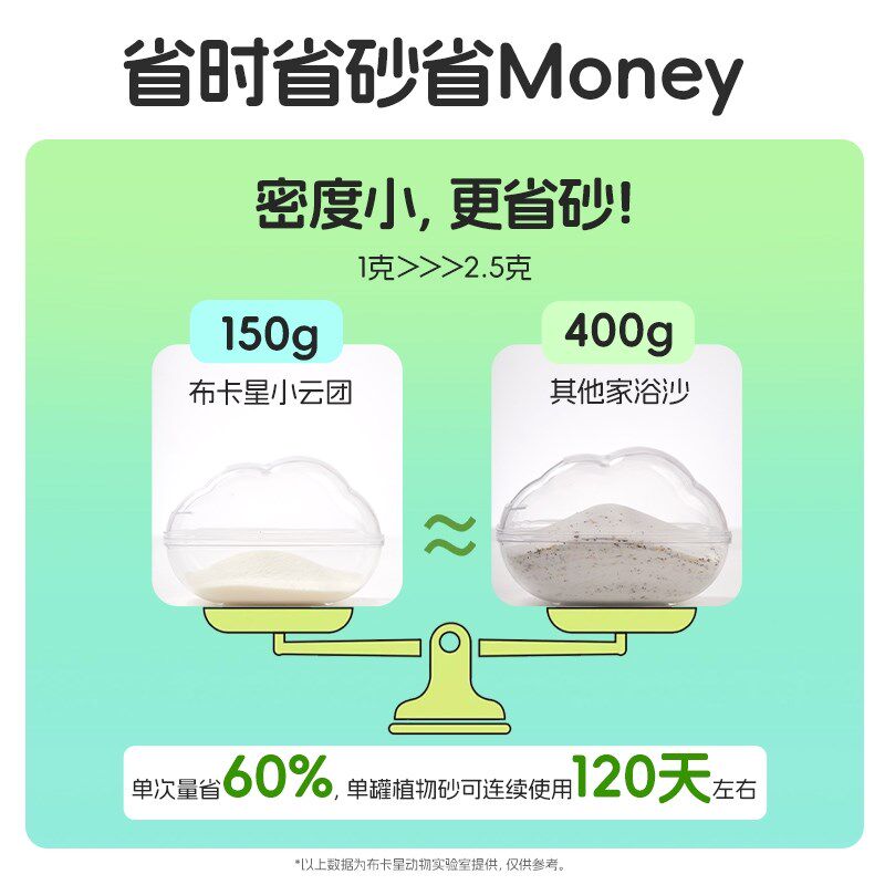 仓鼠浴沙尿砂小云团植物砂厕所除臭垫料浴砂浴室夏季金丝熊用品