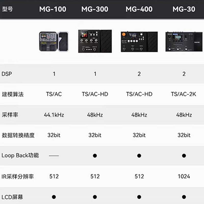 NU纽斯电吉他效果器数字综合成单块鼓机LOO循环录音