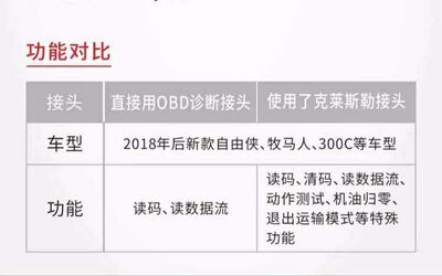 通用克莱斯勒-12+8接头诊断线非副厂玛莎拉蒂适用道通元征x431等