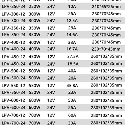 灯箱防水开关电源LPV-700W350W400W500W600W-12v户外静音24V明纬