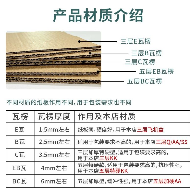 逯熙袋装邮政纸箱子层快递打包装纸盒层特硬物流箱定制