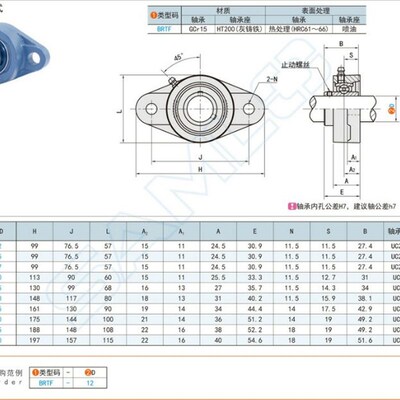 菱形法兰/上隆标准 带座轴承 BRTF12 15 17 20 25 30 35 40 45 50