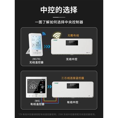 德国NAFIRST智能地暖温控器执行器电动阀通用温度控制开关面板