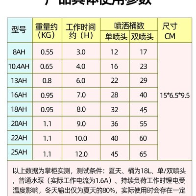 电动喷雾器电池12V锂电池大容量蓄电池农用打药机音响童车12V电瓶