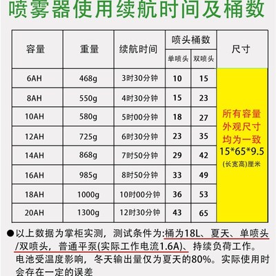 12V锂电池大容量农用打药机12V电动喷雾器电瓶音响照明灯蓄电池