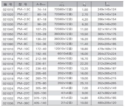 捷科JETECH公制平头加长内六角扳手PM-14C/16C/17C
