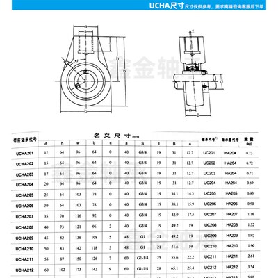 LK外球面轴承座 立式带座轴承UCHA204 205 206 207 208 209 210