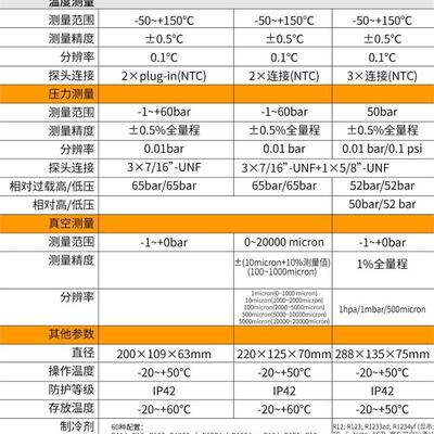德图testo550S/549/557空调加氟表汽车雪种数字电子冷媒压力表