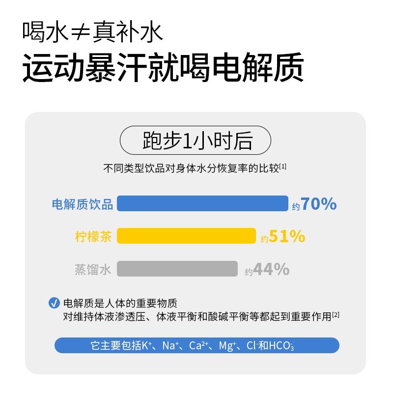 动能加电解质冲剂运动营粉多种矿物质VC微量元素饮料户外骑