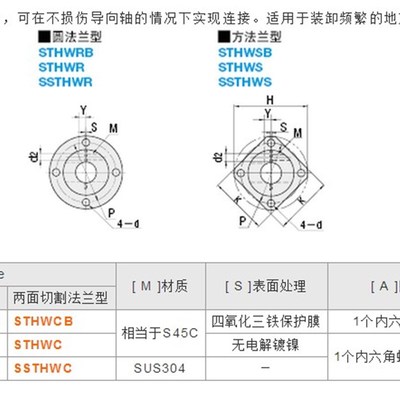 STHWRB STHWR SSTHWR STHWSB STHWS SSTHWS STHWCB STHWC SSTHWC