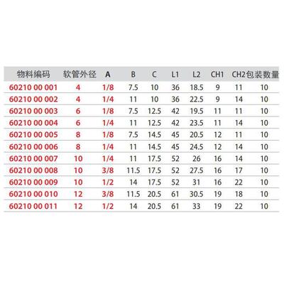 意大利安耐AIGNEP 不锈钢可旋转外锥螺纹三通快插接头 正T型60210