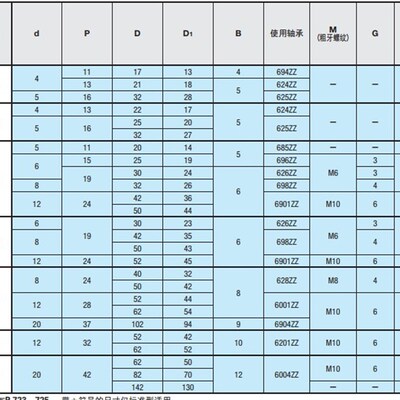 圆带轮/圆皮带用惰轮/窄幅型/外螺纹轴承/MBFN MBFNM全系列