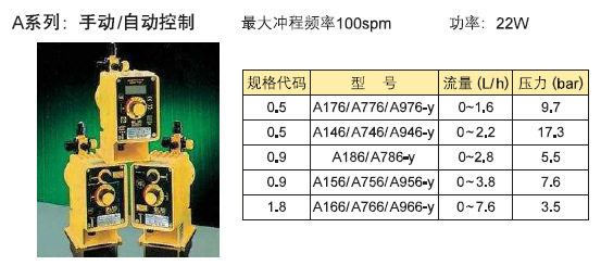 上海MGMILTON ROY B/C系列电磁隔膜计量泵 95 L/H计量泵