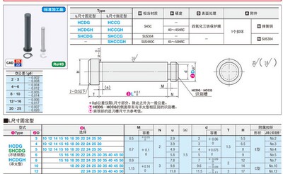 铰链销 带肩扣环固定型HCDG HCDGHSHCDGHCCG HCCGH PHCCG PHCCGH