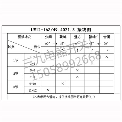 LW12-16Z/49.4o021.3/5858.3万能转换开关远方就地分闸合闸自复位