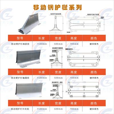 源头吸能防式撞端头梁防波形护端头有效缓冲防撞车辆BVS缓冲垫护
