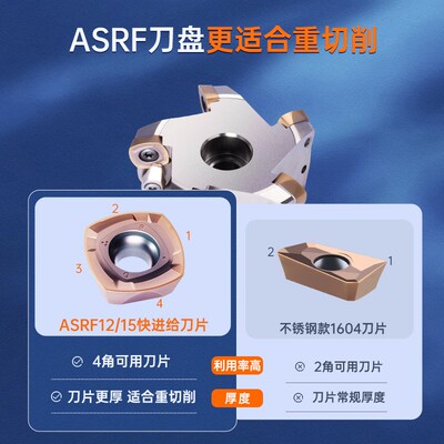 ASRF12重切削快进给刀盘EXN03双面刃MFH90度直角数控铣床刀盘开粗
