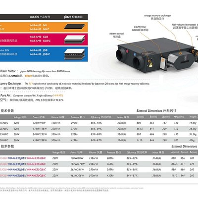 MIA日本米亚新风系统/全热交换新风机MIA-AHE15/25/35/50GLB/JDN