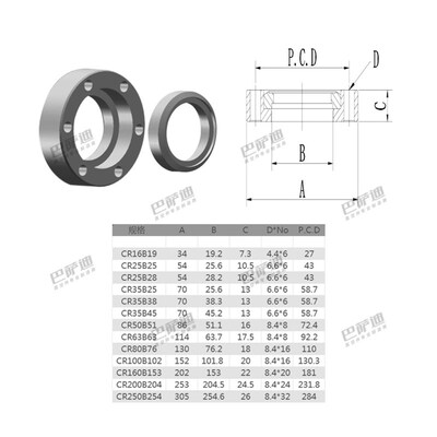 CF刀口法兰 16/25/35/50/63/100/150不锈钢CF内焊法兰/CF螺纹松套