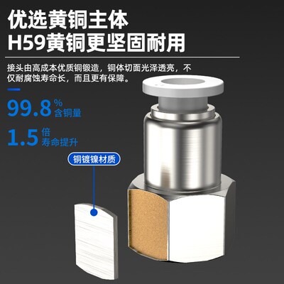 PCF快速接头内螺纹直通快插气管接头链接件4-01/6-02/8-03/10-04