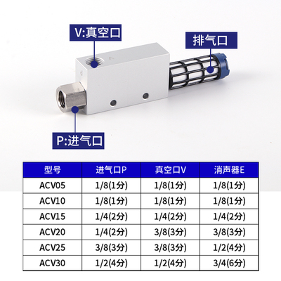 AIRBEST阿尔贝斯真空发生器大流量吸力ACV-05/10HS/15/20/25/30LS
