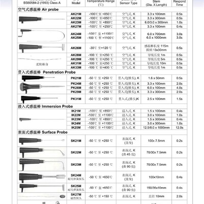 英国歌玛COMARK AK24M AK29M AK28M空气式感温棒