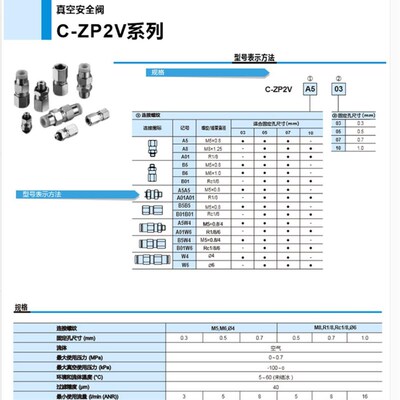 CKT真空安全阀ZP2V-A5W4/W6/B5/B01-03/05/07/10真空吸盘止回阀