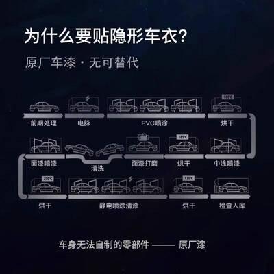 多基材汽车漆面增亮TPU隐形透明保护膜防刮全车身贴ppf车衣膜