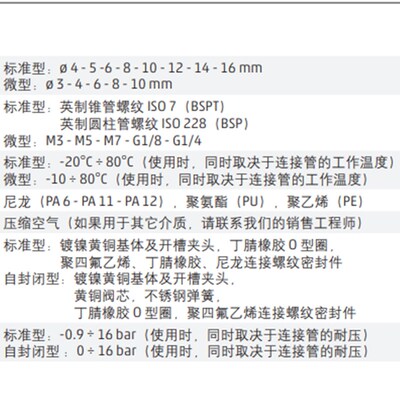 CAMOZZI 康茂胜6555 6-6,4-4,8-8,10-10快插管接头康茂盛接头