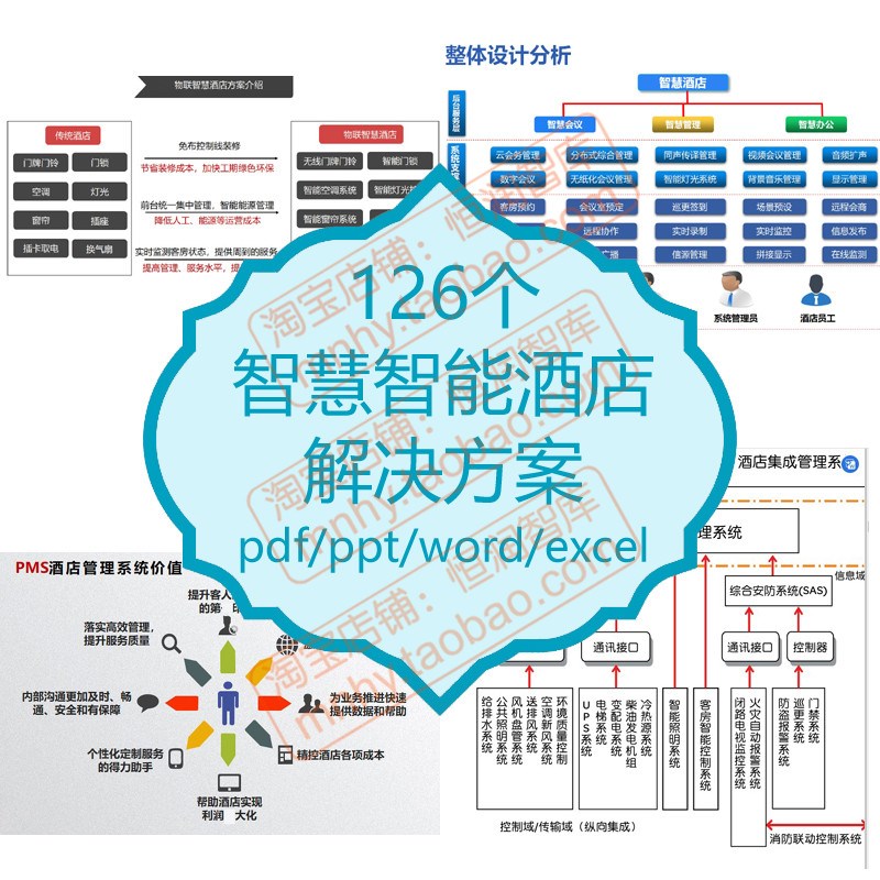 智慧智能酒店解决方案五星级物联连锁客房需求调研表弱电系统综合