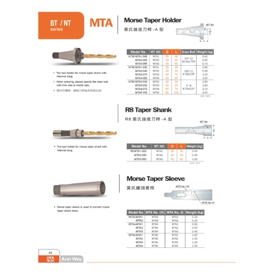 原厂湾安威MTA1/MTA2/MTA3/MTA4莫氏钻头变径套套筒