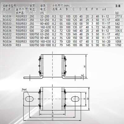 MRO 茗熔 方形快熔熔断器RGS33-500V 200A 250A 300A 350A 400A