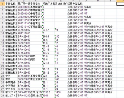 众泰SR9汽车原厂OE零配件备件号保险公司定损理赔销售数据价格表