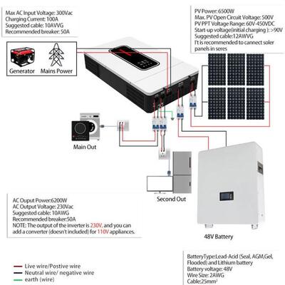 MPPT 220/240/230VAC Pure Sine Solar Inverter太阳能逆控一体机