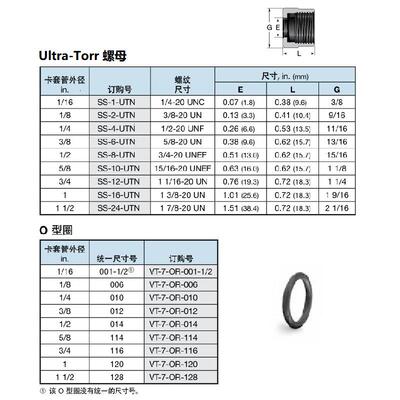 SS-4-UTN世伟洛克Swagelok 不锈钢Ultra-Torr 真空管接头