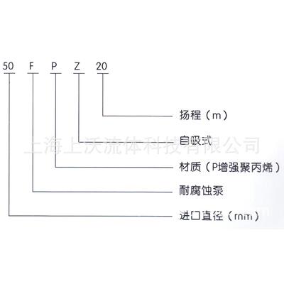 自吸泵厂家供应 65FPZ-28联轴式工程塑料耐腐蚀自吸泵(量大从优)