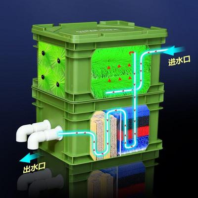 置鱼缸上过滤器鱼池周箱过箱滴流盒上过滤净滤水循环系统HPX转过