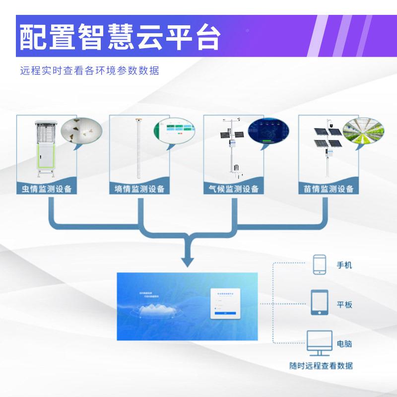 农业四情智慧业监测情系统智慧农业测系统农业物联网农85虫报灯墒