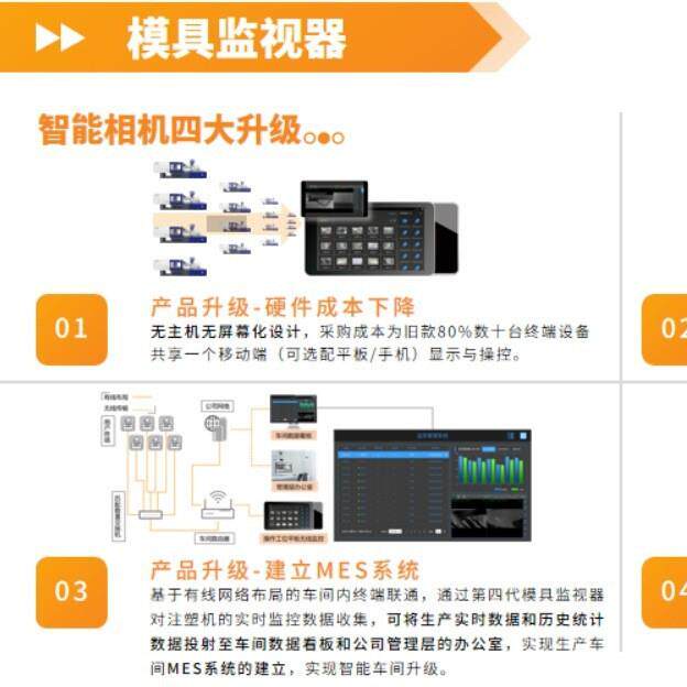 注机塑机模具保护器监视器模内监控光视觉检测系统源相支架993厂
