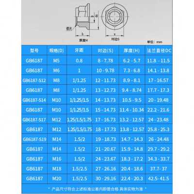 镀锌GB6187法兰铁片锁紧六角锁紧螺母家具紧固连接件直批
