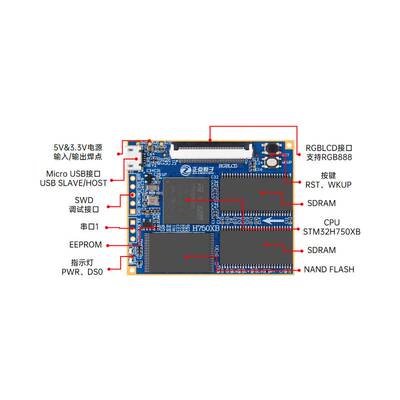正点原子北极星STM32核心板STM32H750XBH6/STM32F750N8H6 H750 F7