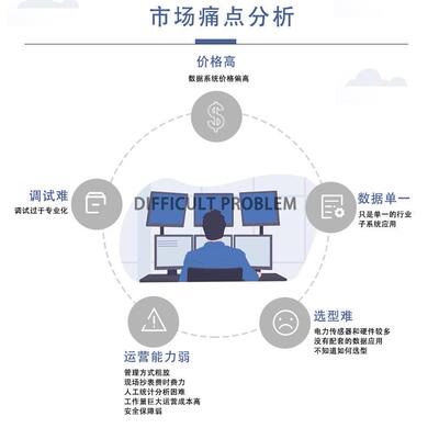 Acrel-EIOT能源物联网平台/免调试易部署控制器易维护解决运维